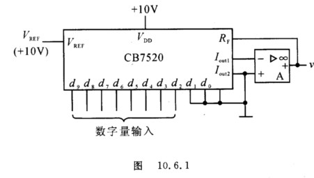 已知AD7520是10位集成倒T型电阻网络DAC，其结构如图10.3.2所示。如果不加VB和RB，则vO输出单极性电 - 上学吧找答案